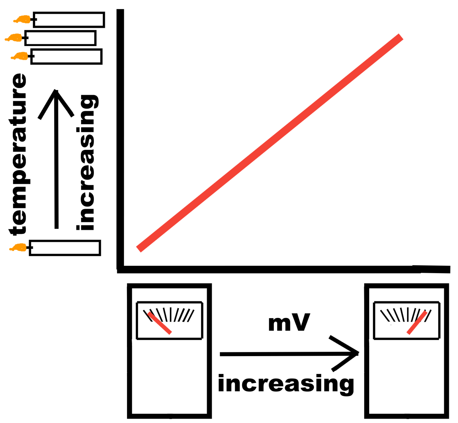 What is a Thermocouple? How does it work? What is it's purpose or use?