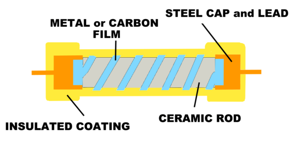 What is a Thermistor? An Introduction to Thermistors