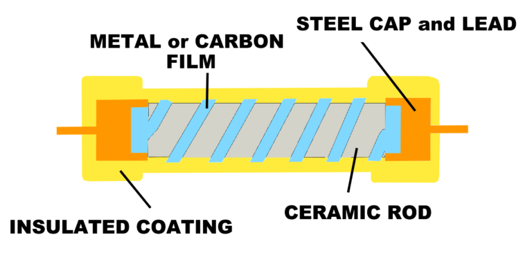 What is a Thermistor? An Introduction to Thermistors