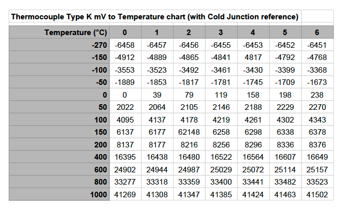 Thermocouples - Question and Answer The Complete Guide: