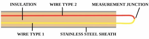 Thermocouple Junction and Type: Basic Guide on which type to choose